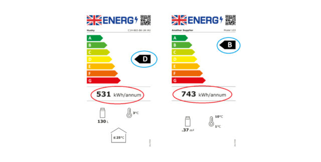 Important Information when comparing energy labels